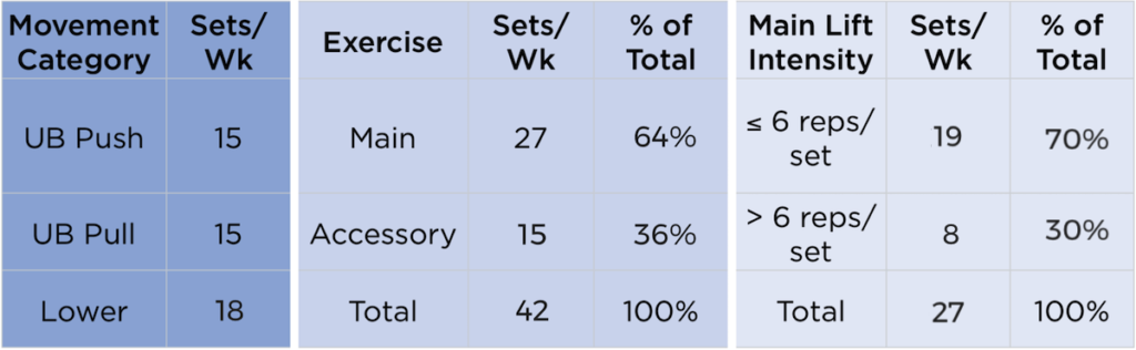 Update Log - The Muscle & Strength Pyramids : The Muscle & Strength ...